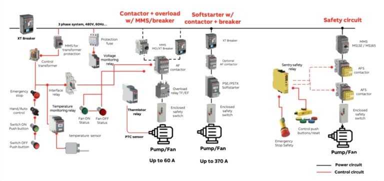 How to Structure a Motor Safety Control System and the Essential ...